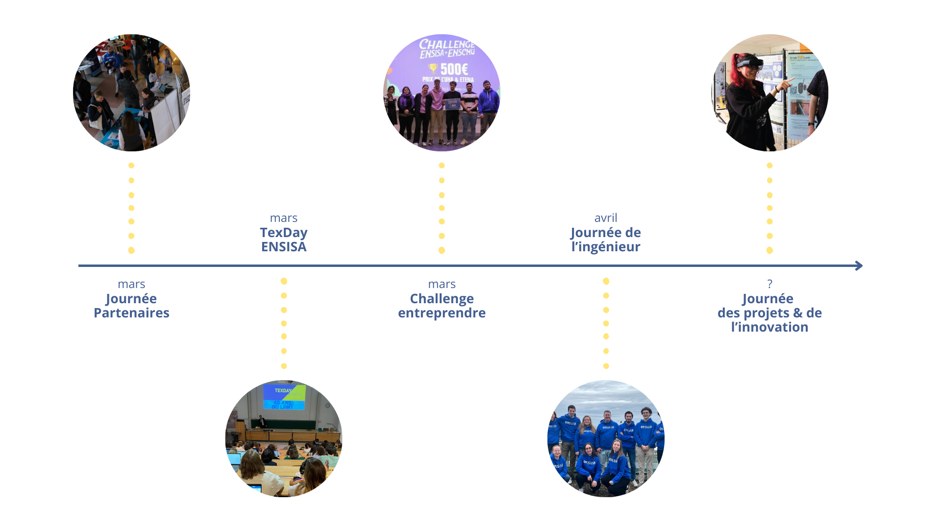 Événements professionnels - ENSISA - École Nationale Supérieure d ...